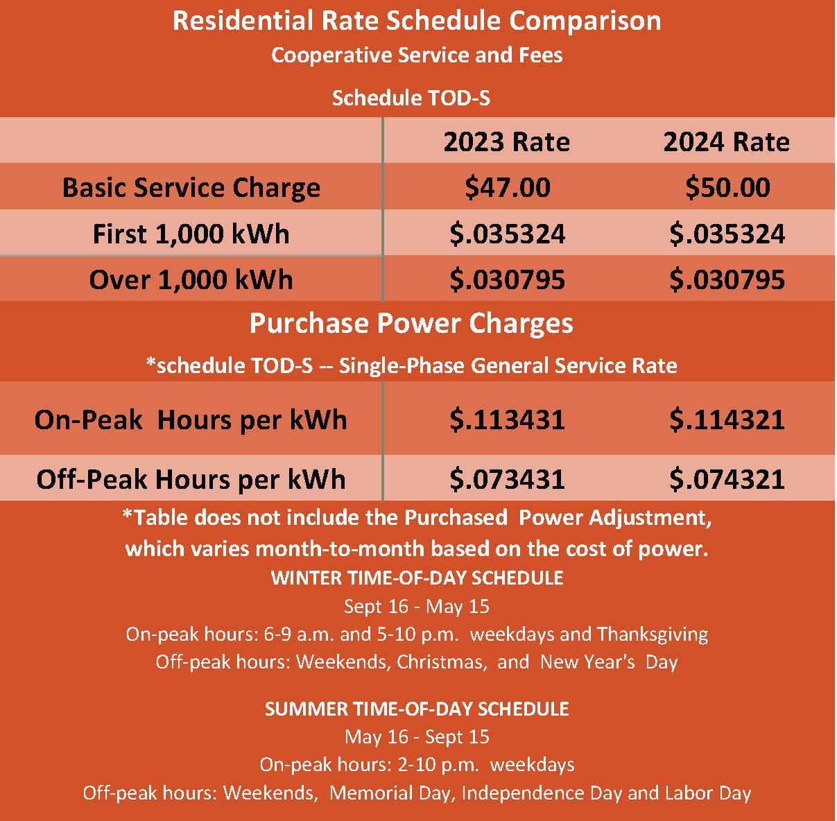 Rates | North Central Electric Cooperative